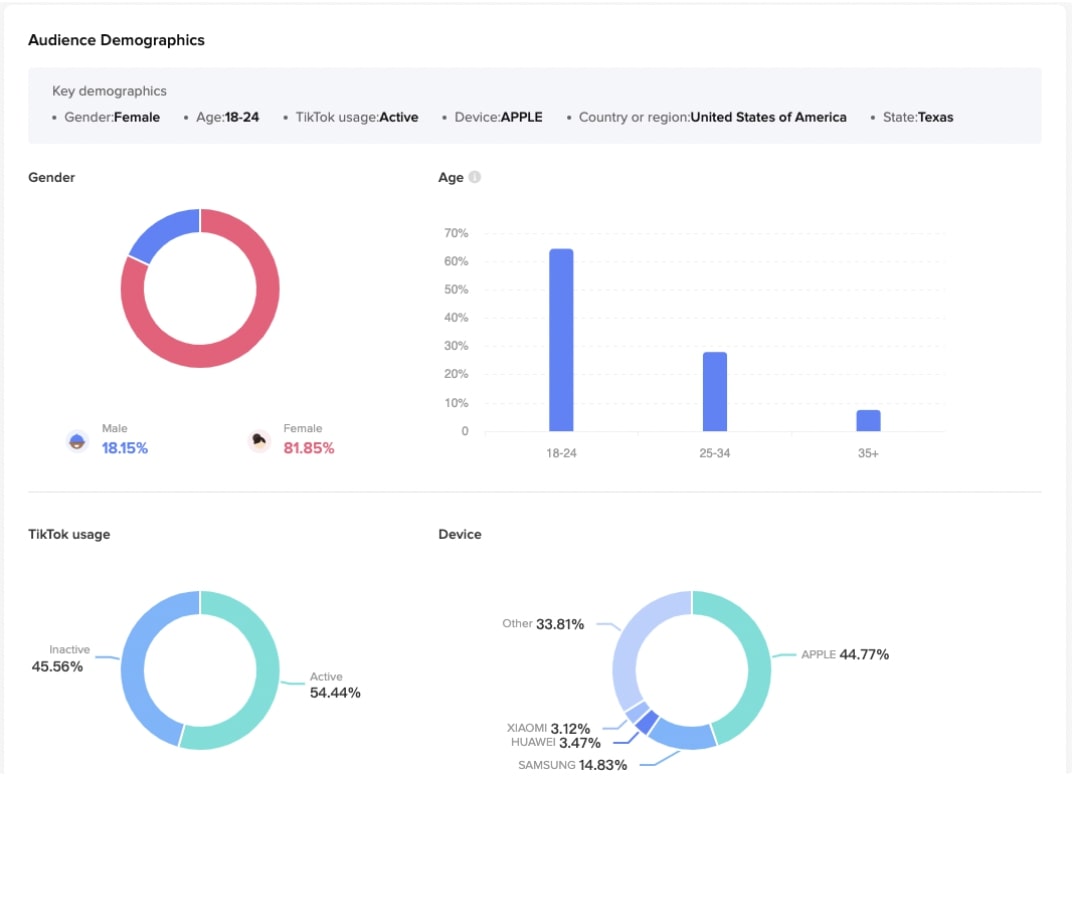 TikTok Creator Marketplace: Alles, was ihr wissen müsst